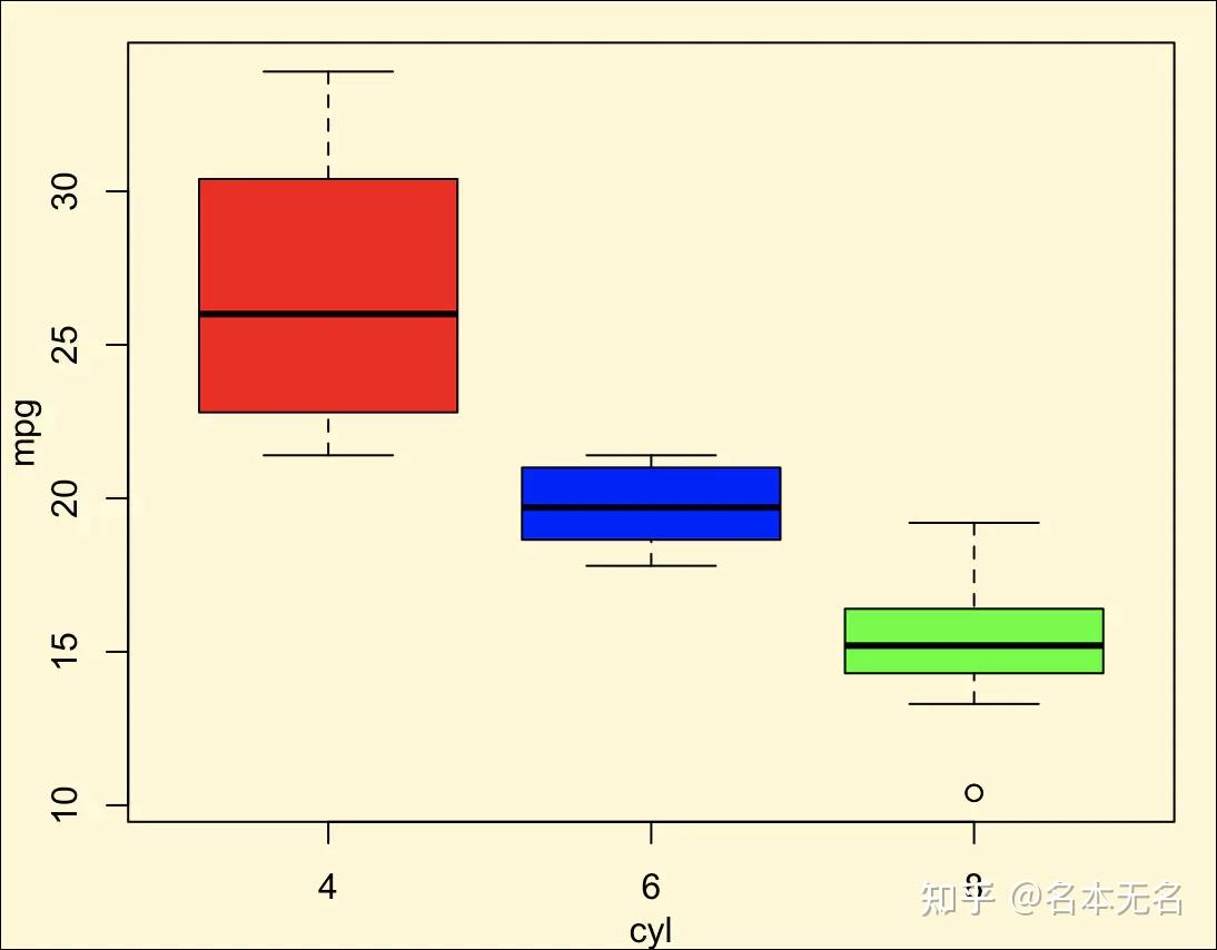 R 数据可视化 —— 图形排列之 cowplot - 知乎