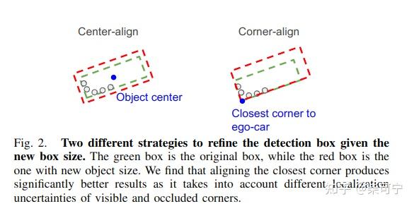 数据闭环的核心 - Auto-labeling 方案分享 - 知乎