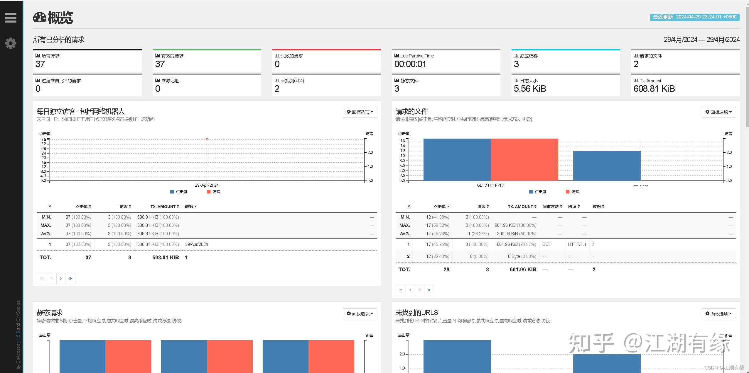 Linux系统之GoAccess实时Web日志分析工具的基本使用 - 知乎