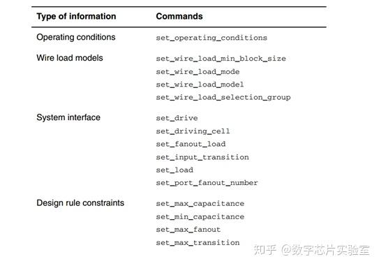基于Synopsys的ASIC设计流程系列:SDC概述 - 知乎