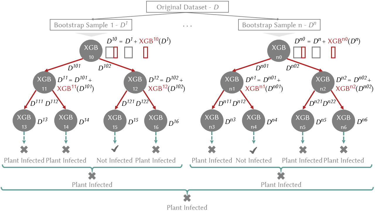LCE：一个结合了随机森林和XGBoost优势的新的集成方法 - 知乎