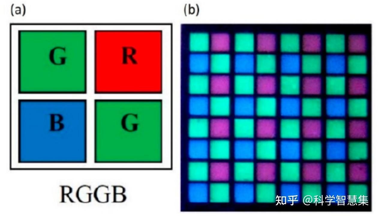分享——新一代显示技术：Mini-LED及Micro LED（2） - 知乎