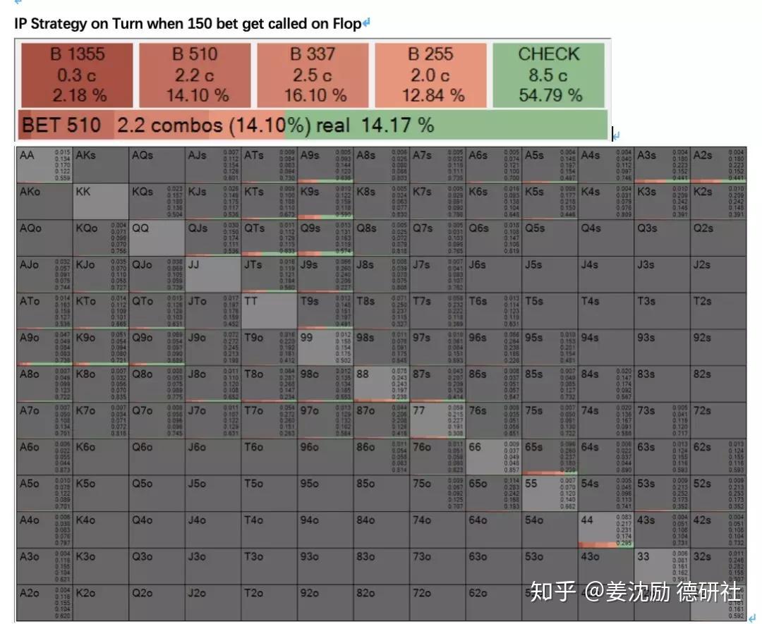 职业牌手如何通过AI扑克软件PioSOLVER分析牌谱并持续学习？ - 知乎