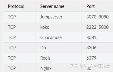 JumpServer 架构浅解 - 知乎