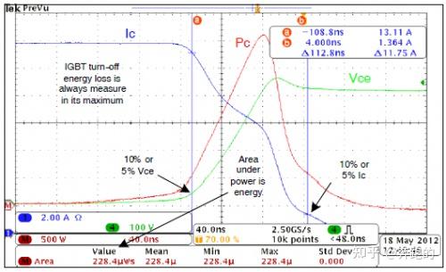 测量功耗与计算二极管和IGBT芯片温升的方法 - 知乎