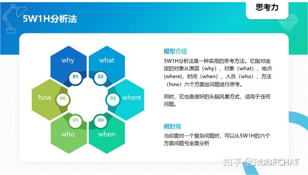 思考力：六何分析法 - 知乎