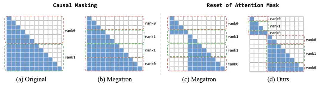 不用英伟达GPU！华为盘古Ultra来了：昇腾原生、135B稠密通用大模型 - 知乎