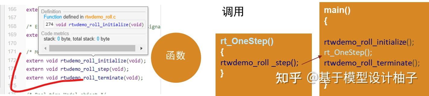 Simulink 代码生成 01 自定义函数接口 知乎