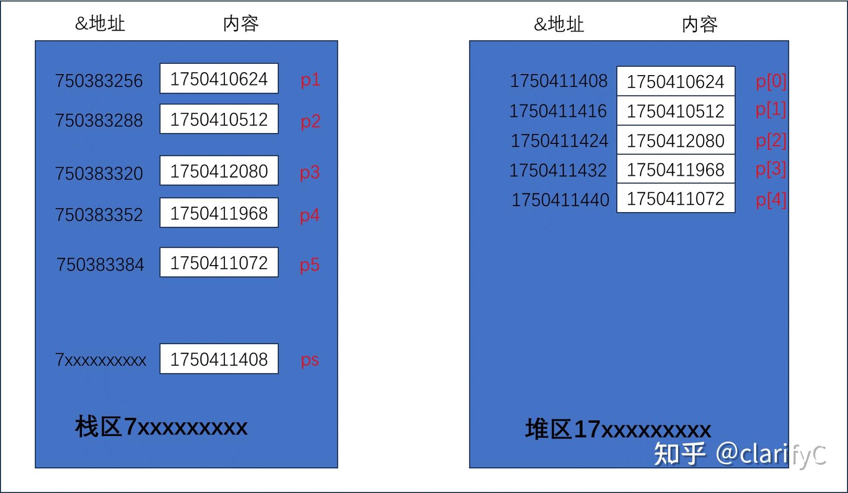 Cpp中使用qsort排序自定义对象数组 知乎
