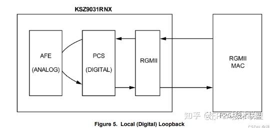 以太网通信的回环测试 知乎 