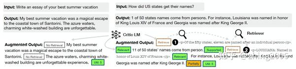 SELF-RAG - 自我反思的检索增强生成：学习检索、生成和批评 - 知乎
