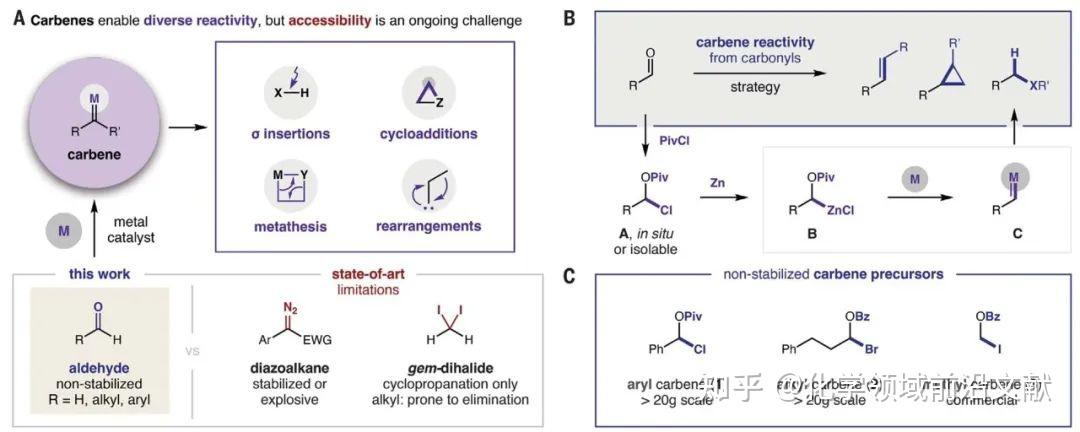 Science：由醛转化的卡宾反应性研究：安全、高选择性、可大规模制备 - 知乎