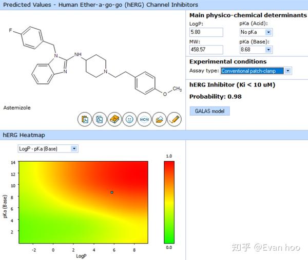 基于化合物结构的hERG抑制性质预测 - 知乎