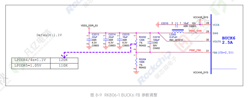 RK3588 存储器的PCB设计建议（附白皮书下载） - 知乎
