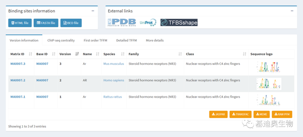 使用JASPAR预测转录因子结合位点 - 知乎