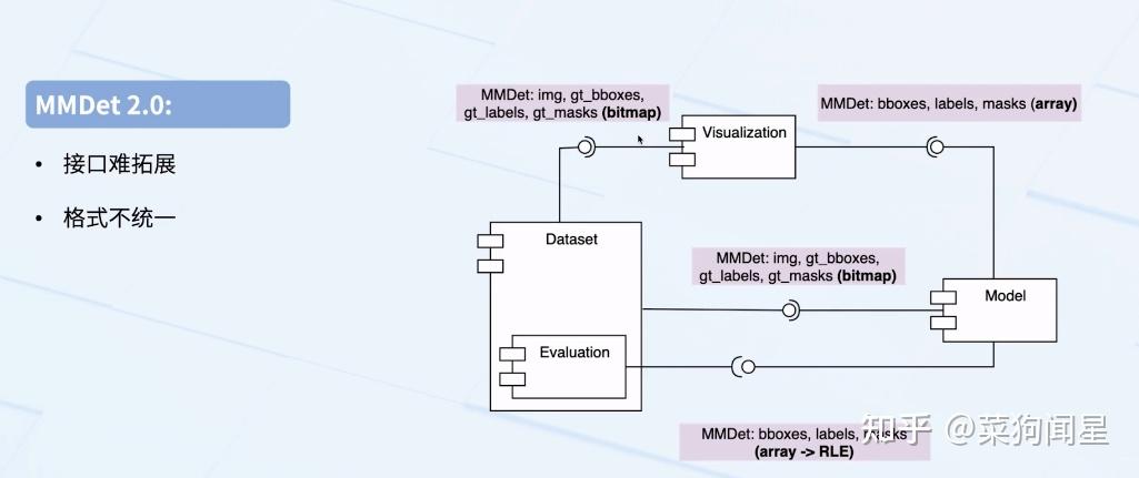 MMDetection 3.x 发布笔记 - 知乎