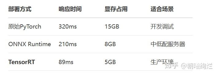 PyTorch→ONNX→TensorRT：模型瘦身30%的跨平台迁移术 - 知乎