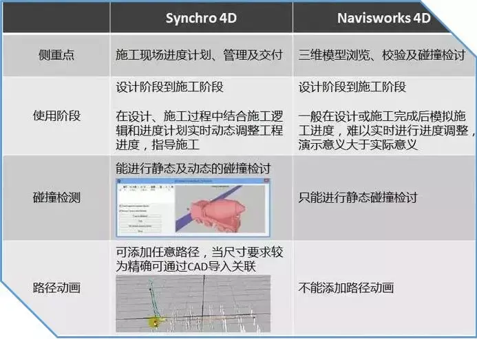 一篇文章告诉你，Synchro 4D软件的优势之处在哪？【软件篇】 - 知乎