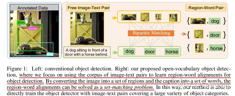 面向开放词汇的目标检测Open-Vocabulary Object Detection（OVD）的介绍 - 知乎