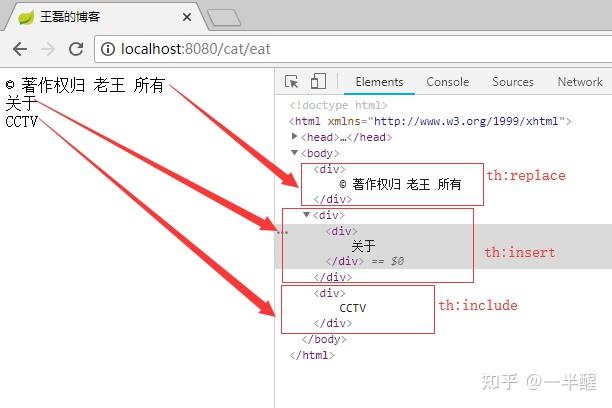 Spring Boot 最佳实践（四）模板引擎Thymeleaf集成 - 知乎