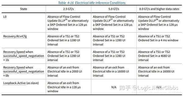 [转载]PCI Express 学习篇_Power Management(2) - 知乎