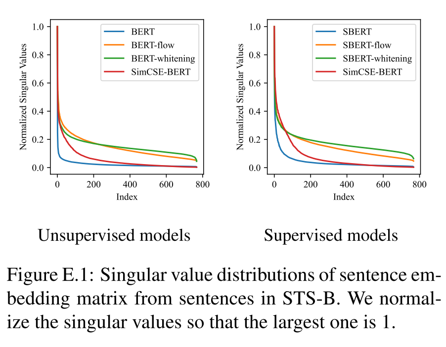 SimCSE: Simple Contrastive Learning of Sentence Embeddings - 知乎