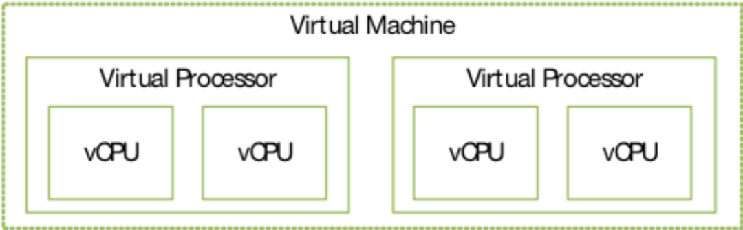 虚拟化：提升座舱算力效率 - 知乎