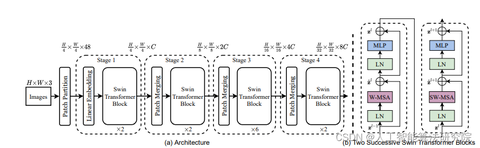 YOLOv5、YOLOv7改进之二十九：引入Swin Transformer v2.0版本 - 知乎