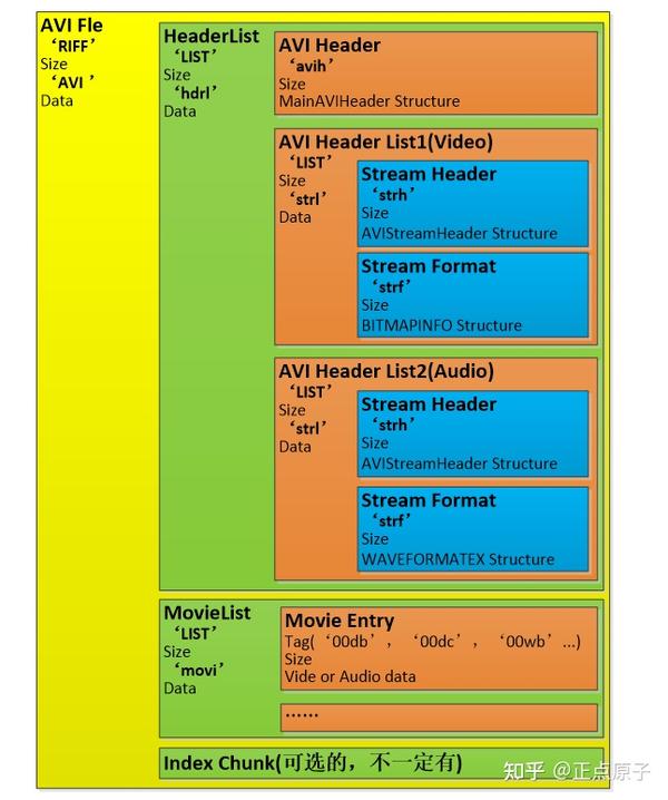 《MiniPRO H750开发指南》第五十一章 视频播放器实验 - 知乎
