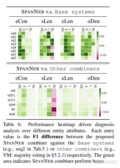 SpanNER: Named Entity Re-/Recognition as Span Prediction论文阅读笔记 - 知乎