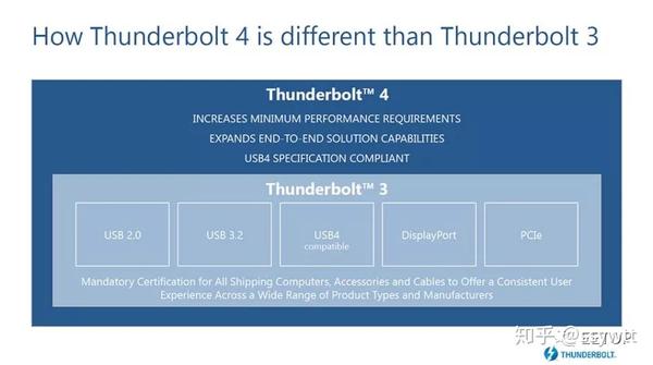 雷电4接口要来了！40Gb/s ！当今最快外设！ - 综合电子 - -EETOP-创芯网