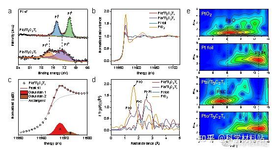 麦立强教授、王子运博士，JACS内封面：Pt簇/MXene界面高羟基浓度助力甲醇高效稳定电氧化 - 知乎