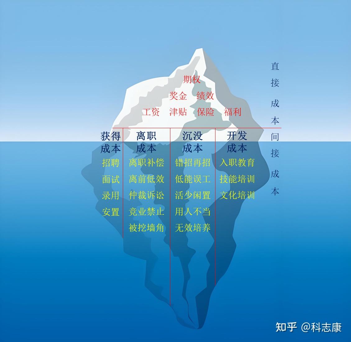 新药VIMC研发模式，优化"从PCC发现到IND研究再到IND申请"研发管理效率 - 知乎