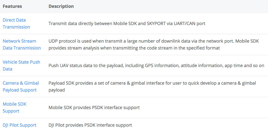 大疆无人机的新玩法？Payload SDK 了解一下 - 知乎