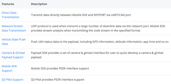大疆无人机的新玩法？Payload SDK 了解一下 - 知乎