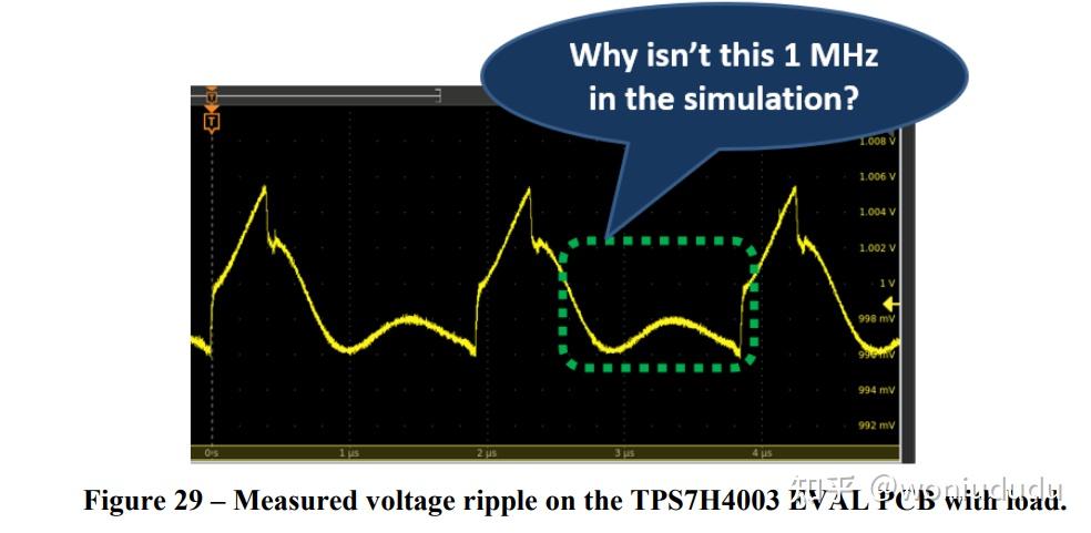DesignCon 2023： VRM Modeling and Stability Analysis for the Power ...