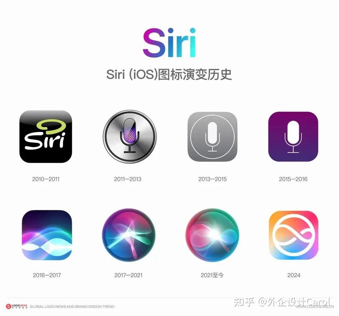 苹果Siri 换 logo了，Siri演变史 - 知乎