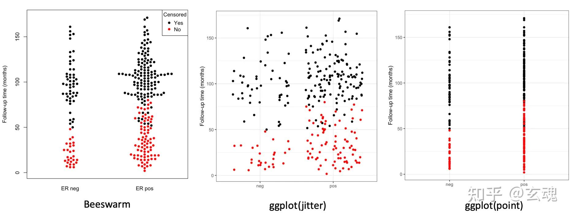 可视化论文精读系列：Relaxed Dot Plots - 知乎