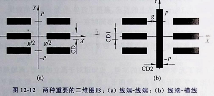 Test pattern篇 - 知乎