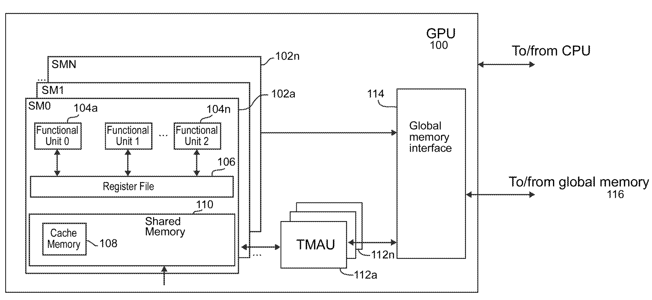 NVIDIA TMA 全面分析 - 知乎