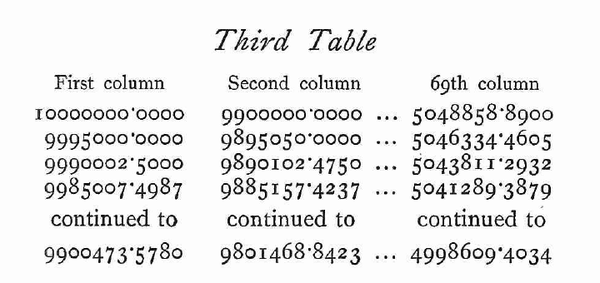 理解对数——Napier和导数的发明(1614年) - 知乎