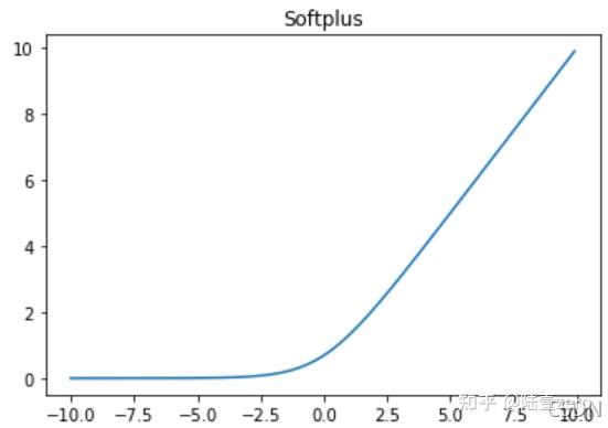 深度学习随笔——激活函数(Sigmoid、Tanh、ReLU、Leaky ReLU、PReLU、RReLU、ELU、SELU、Maxout ...