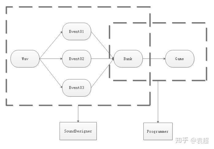 游戏音频中间件简介 - 知乎