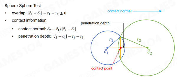 GAMES104-现代游戏引擎：10 物理系统的基础理论和算法 - 知乎
