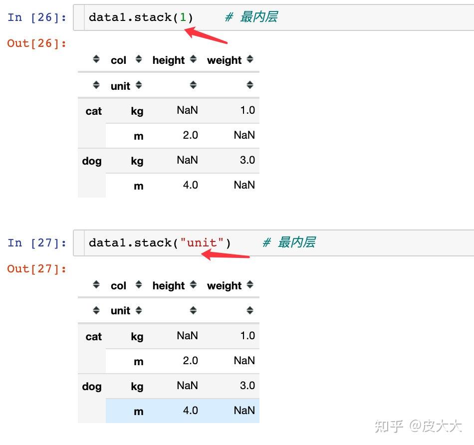 图解pandas的轴旋转函数：stack和unstack - 知乎