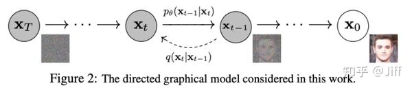 DDPM(Denoise Diffusion Probabilistic Model) 理论梳理(含公式推导，小白) - 知乎