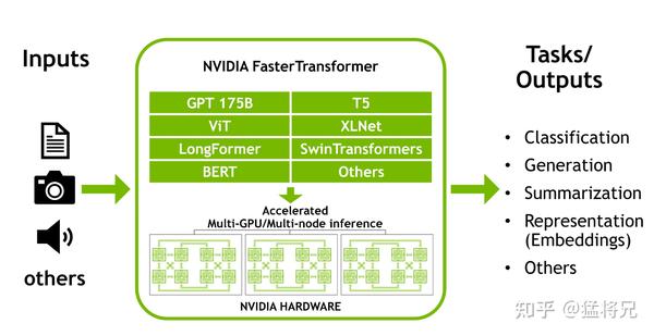 大模型推理-3-LLM推理平台 - 知乎