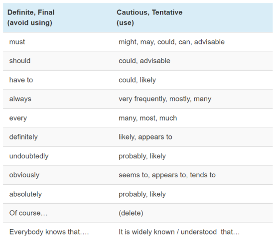 英国论文辅导 | essay写作中的语气（tone）注意要点 - 知乎