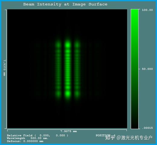 基于CodeV衍射计算的物理光学传播分析 - 知乎