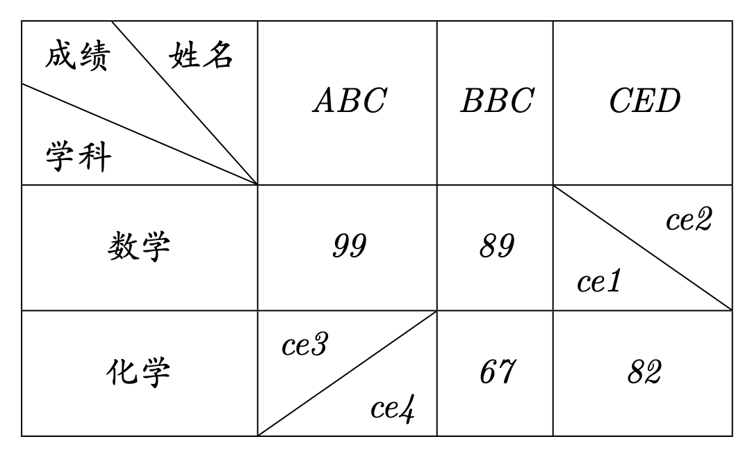 Latex 斜线表头表格 - 知乎